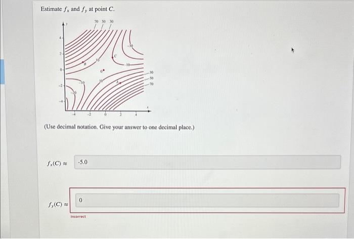 Solved Estimate fx and fy at point C. (Use decimal notation. | Chegg.com