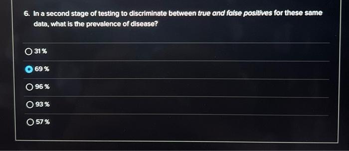 Questions 1-5. Estimate sensitivity, specificity, | Chegg.com