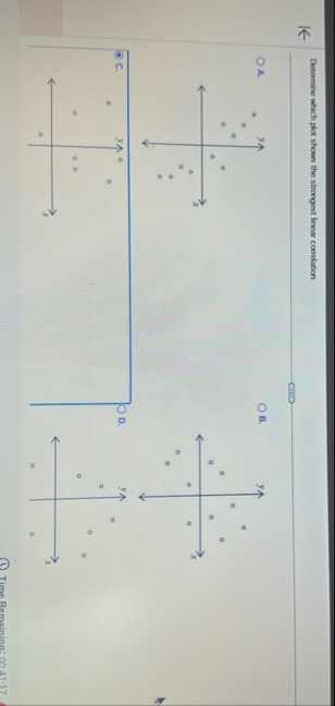 Determine which plot shows the strongest linear | Chegg.com
