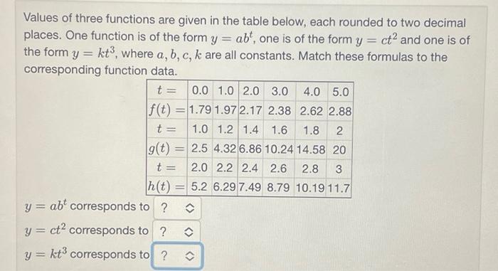 = Values of three functions are given in the table | Chegg.com