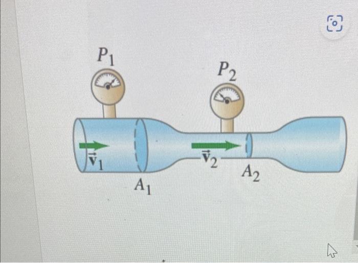 Solved A venturi tube is measuring the flow of water; it has | Chegg.com