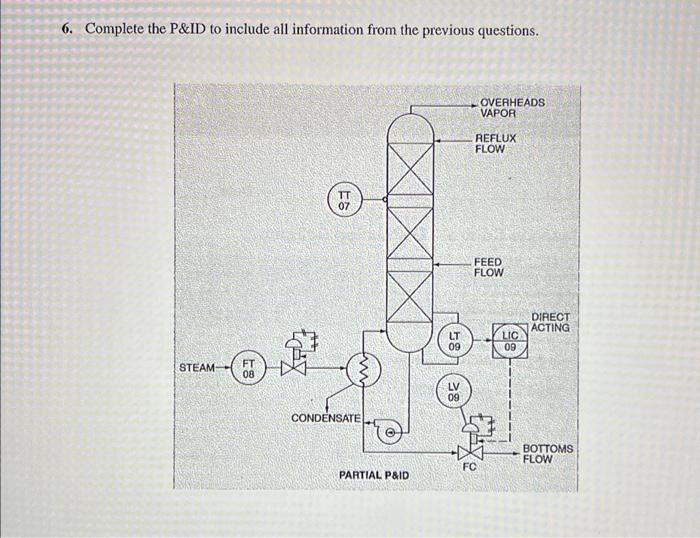 Solved A distillation column uses the temperature in the | Chegg.com