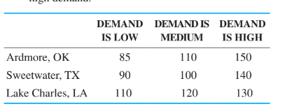 Solved 3-29 ﻿Mick Karra is the manager of MCZ Drilling | Chegg.com