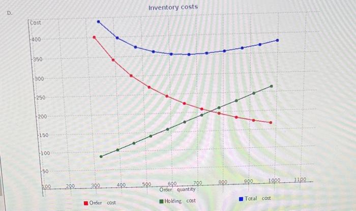 Ecrobicic crober quantity] Totaichits: 4 Oroose the | Chegg.com