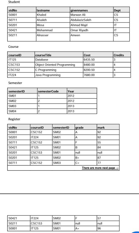 Solved Student Field Name stdNo lastname givennames Dept | Chegg.com