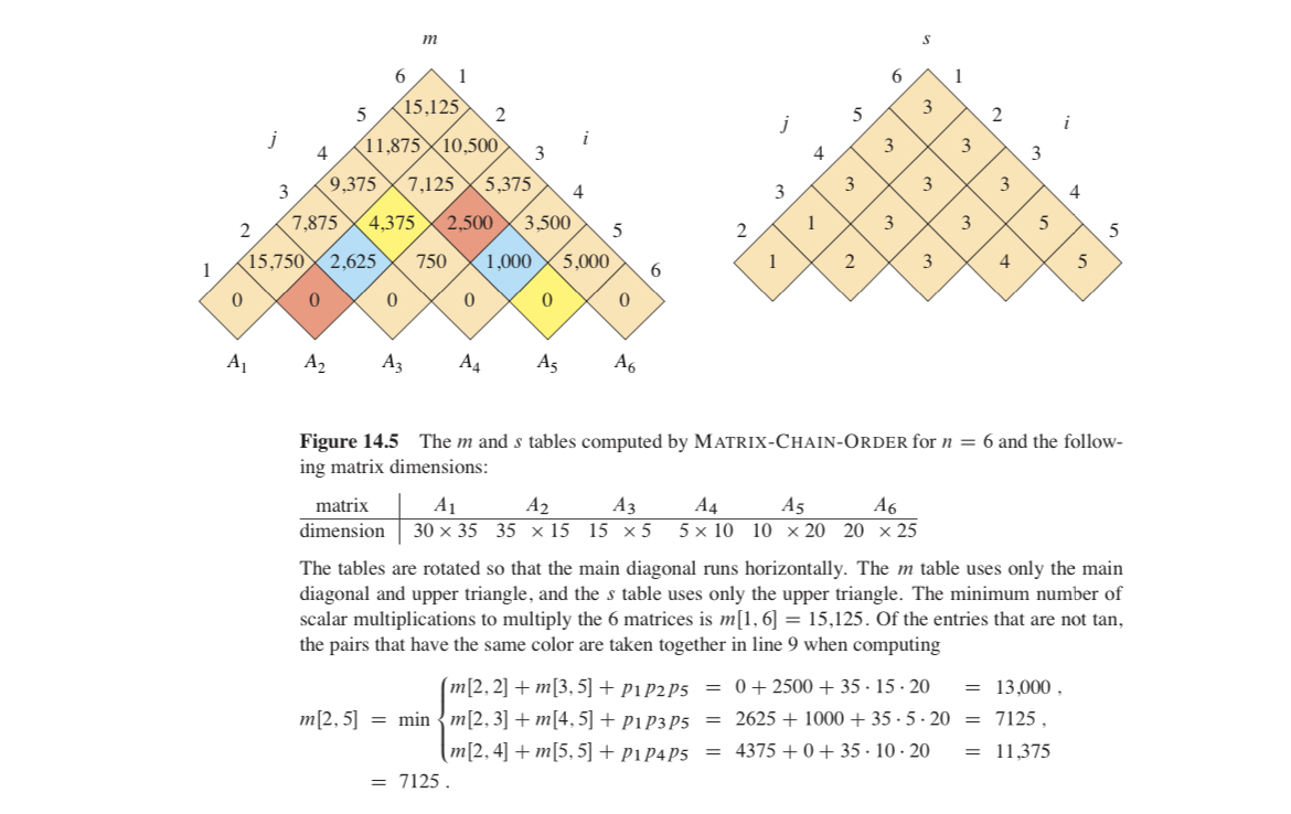 Solved (20 ﻿points) ﻿Using Figure 14.5 ﻿as a model, Find the | Chegg.com