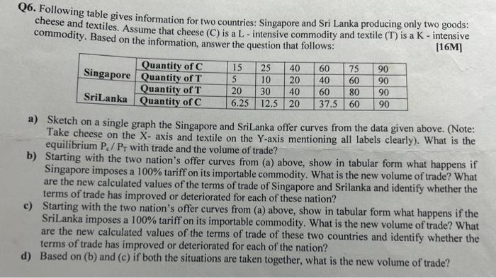 Solved Q6. Following table gives information for two | Chegg.com