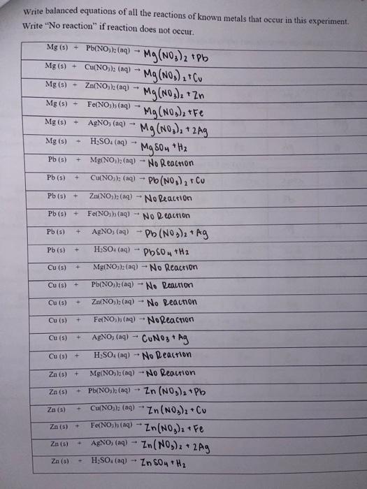 LAB REPORT Experiment-7 Single Displacement Reactions | Chegg.com