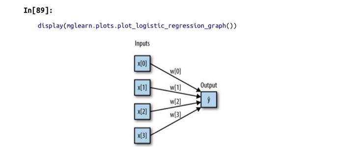 Solved Question | Chegg.com