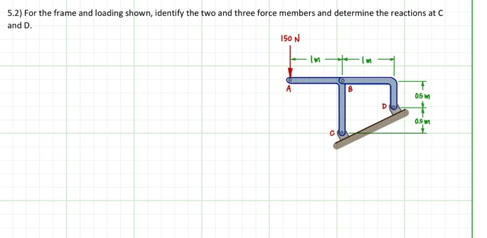 Solved 5.2) For the frame and loading shown, identify the | Chegg.com