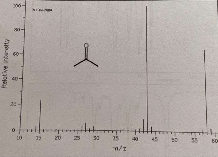 Solved MS of acetone is shown. what is the fragmentation | Chegg.com