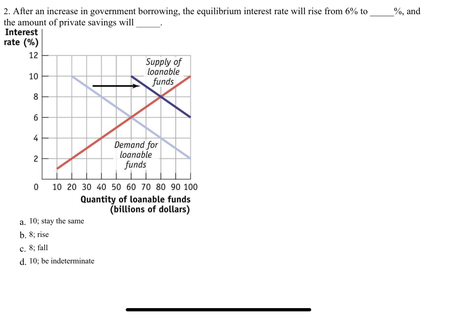 Solved After an increase in government borrowing, the | Chegg.com