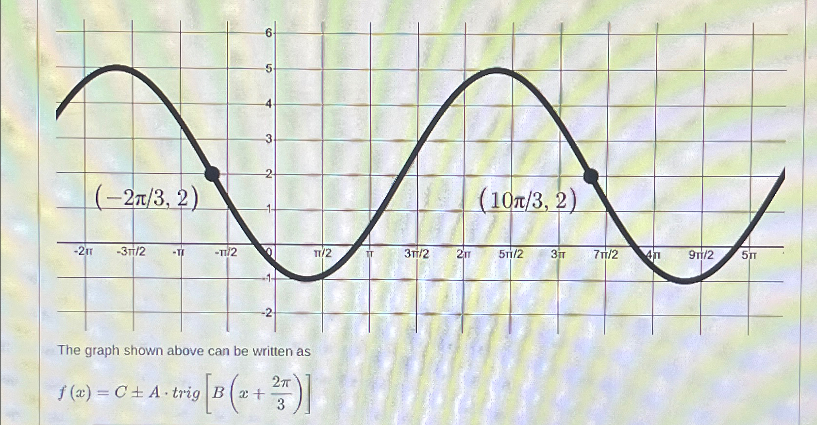 Solved The graph shown above can be written | Chegg.com