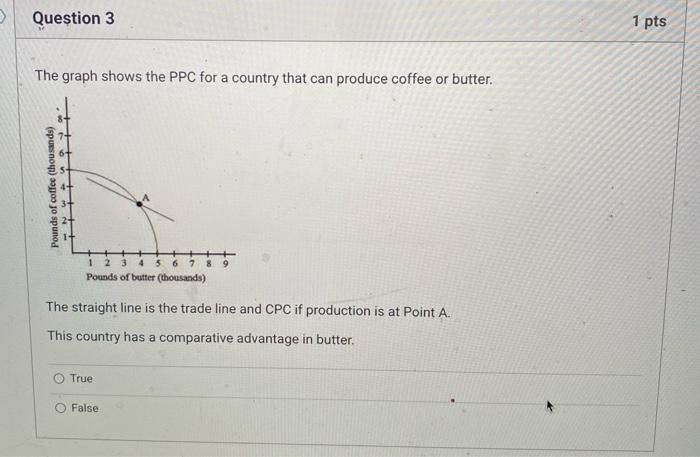 Solved The graph shows the PPC for a country that can | Chegg.com