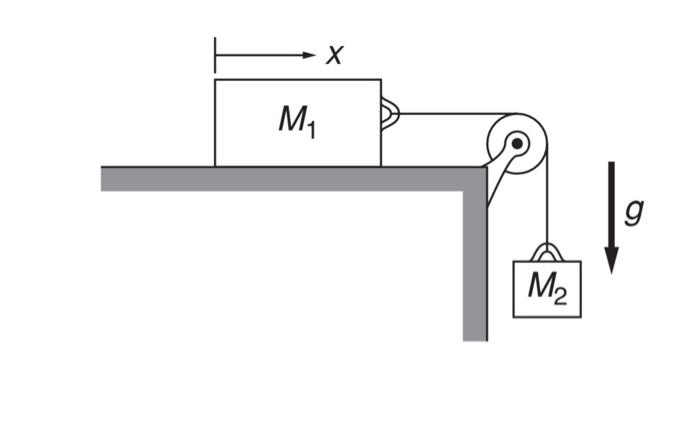 Solved (a)Show the force diagrams for the two blocks M1 and | Chegg.com