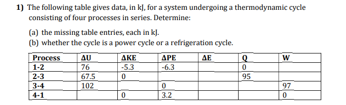 The following table gives data, in kJ, ﻿for a system | Chegg.com