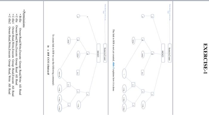 Solved use your amazon instance and create the directory | Chegg.com