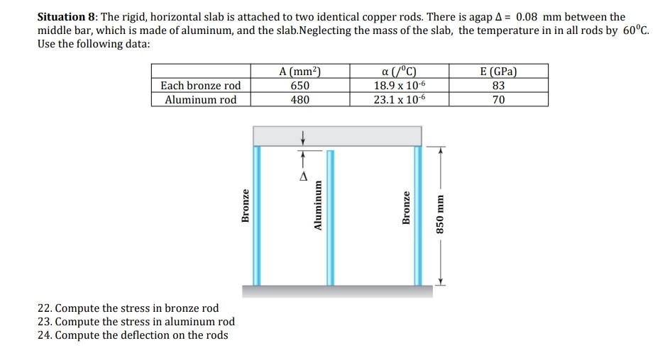 Solved Situation 8: The rigid, horizontal slab is attached | Chegg.com Solved Situation 8: The rigid, horizontal slab is attached | Chegg.com