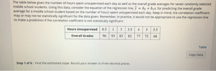 Solved The table below gives the number of hours spent | Chegg.com