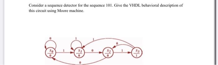 Solved Consider a sequence detector for the sequence 101. | Chegg.com