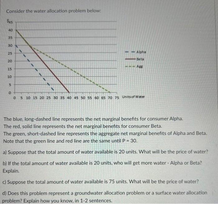 Solved Consider the water allocation problem below: - Alpha | Chegg.com