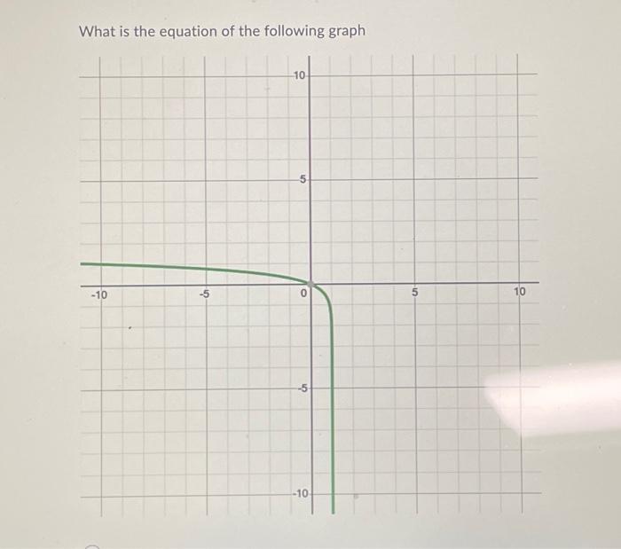 Solved Find the domain and range of Paragraph V y = -2 | Chegg.com