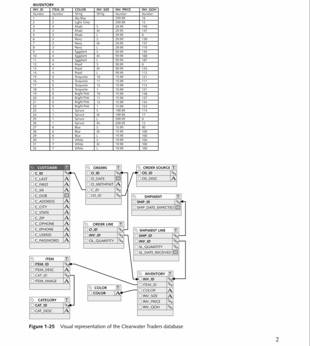 The above Figures display the data and relationships | Chegg.com