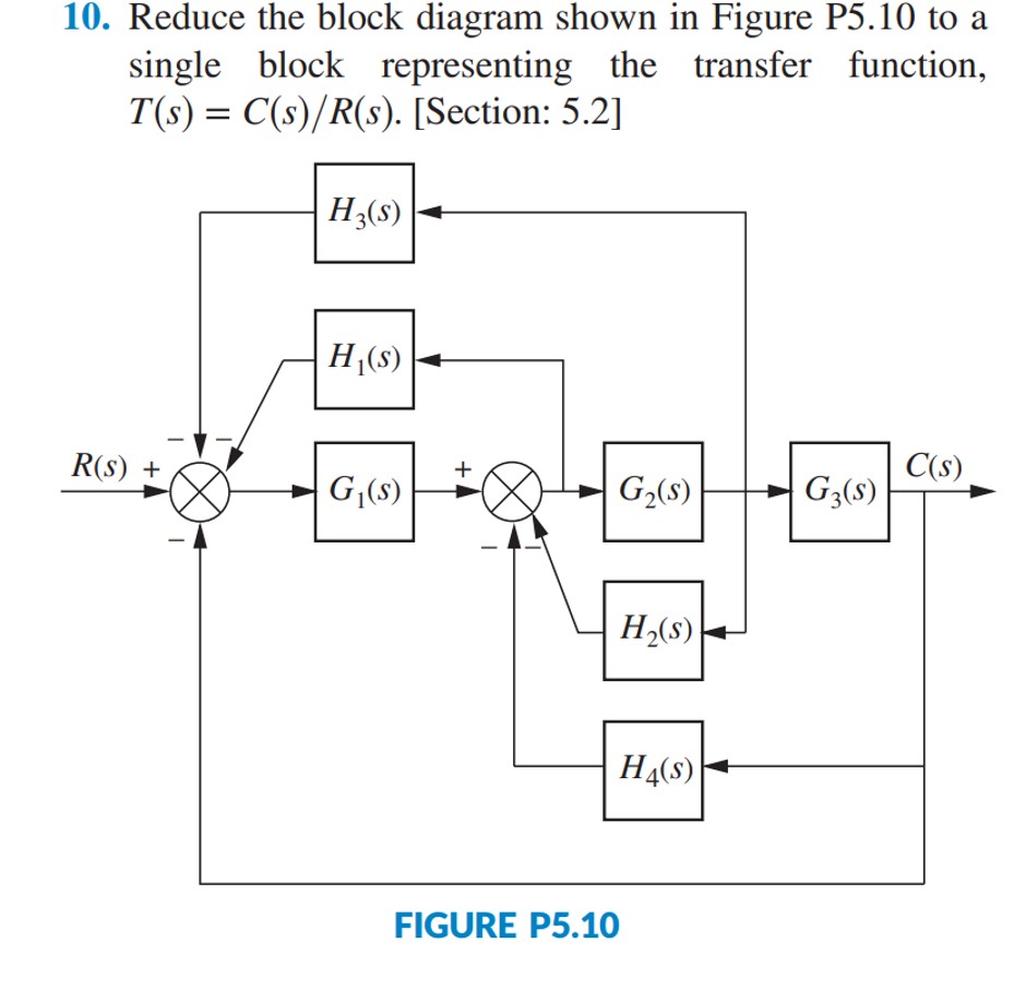 Solved Reduce the block diagram shown in Figure P5.10 ﻿to | Chegg.com