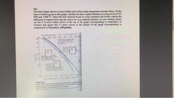 3A) The below figure shows a Larson-Miller plot of | Chegg.com