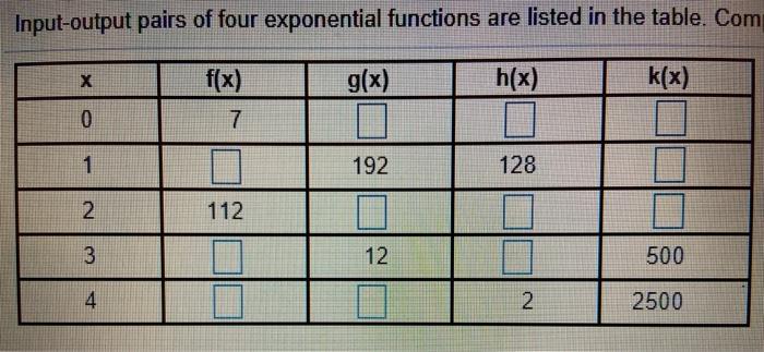 Solved Input-output pairs of four exponential functions are | Chegg.com