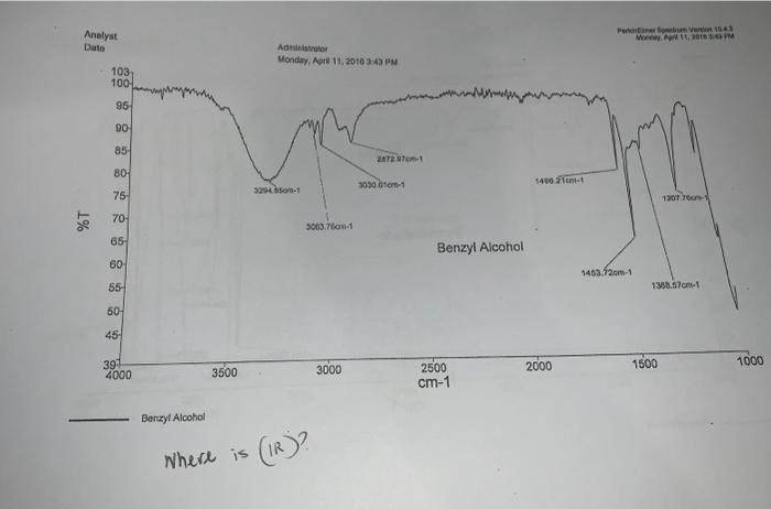Solved 2.Propanol_o0z Where is (IR)?Experiment H28: | Chegg.com