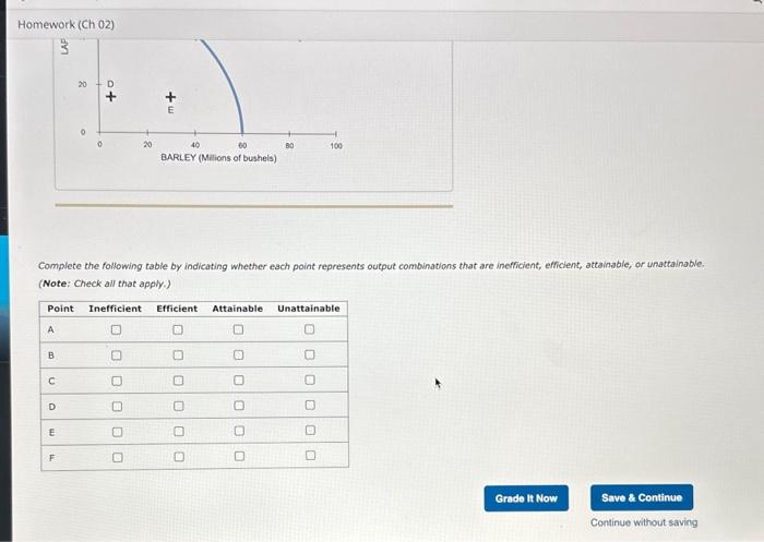 Solved 4. Efficiency in the production possibilities model | Chegg.com