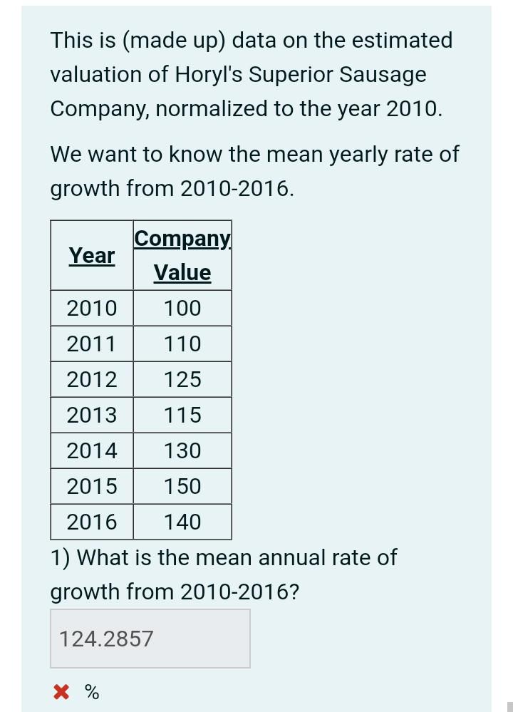 Solved This is (made up) data on the estimated valuation of | Chegg.com