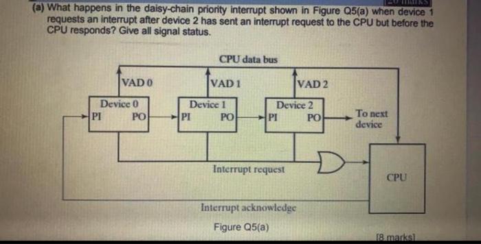 Solved (a) What happens in the daisy-chain priority | Chegg.com