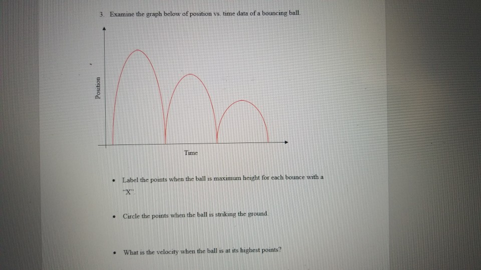 Solved 3. Examine the graph below of position vs. time data | Chegg.com