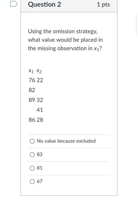 Solved Question 2 1 pts Using the omission strategy, what | Chegg.com