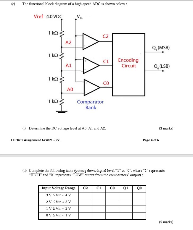 Solved (c) ﻿The functional block diagram of a high-speed ADC | Chegg.com