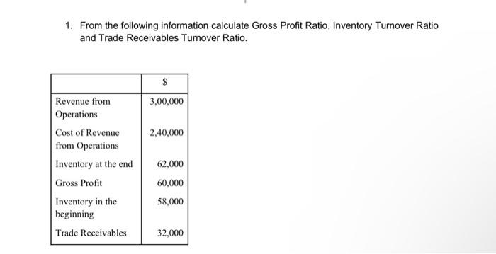 Solved 1. From the following information calculate Gross | Chegg.com