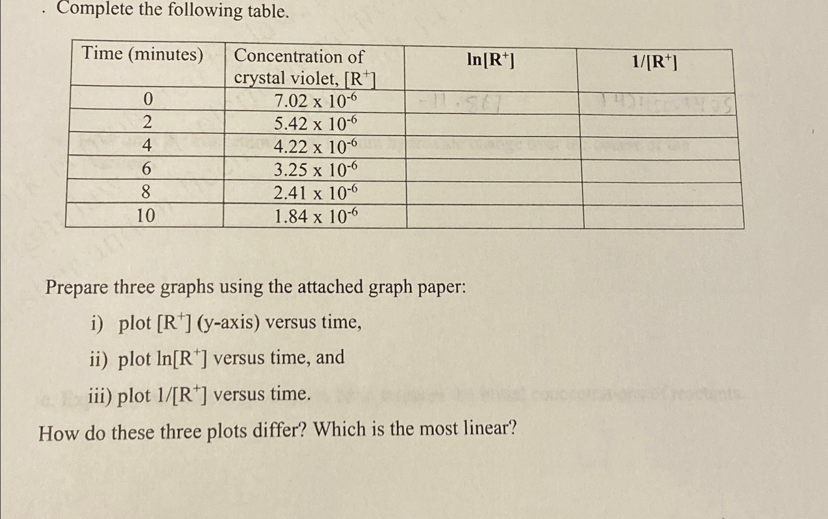 Solved Complete the following table.\table[[Time | Chegg.com