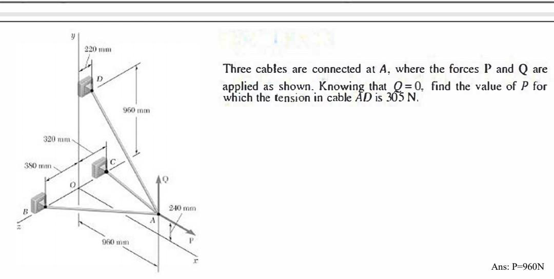 Solved Three cables are connected at A, where the forces P | Chegg.com