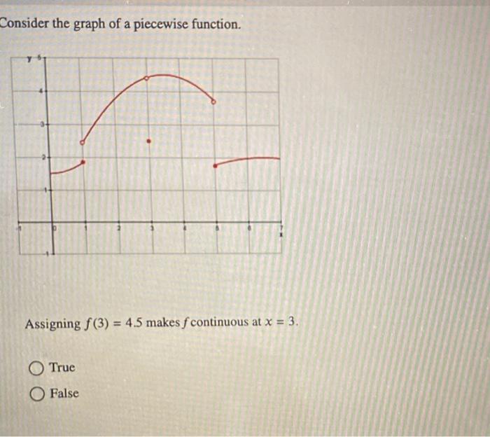 Solved Consider the graph of a piecewise function. Assigning | Chegg.com