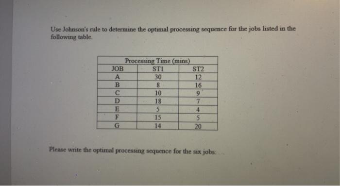 Solved Use Johnson's rule to determine the optimal | Chegg.com