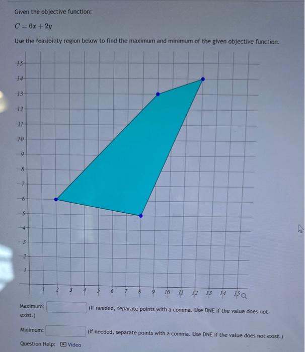 Solved Given The Objective Function C 6x 2y Use The