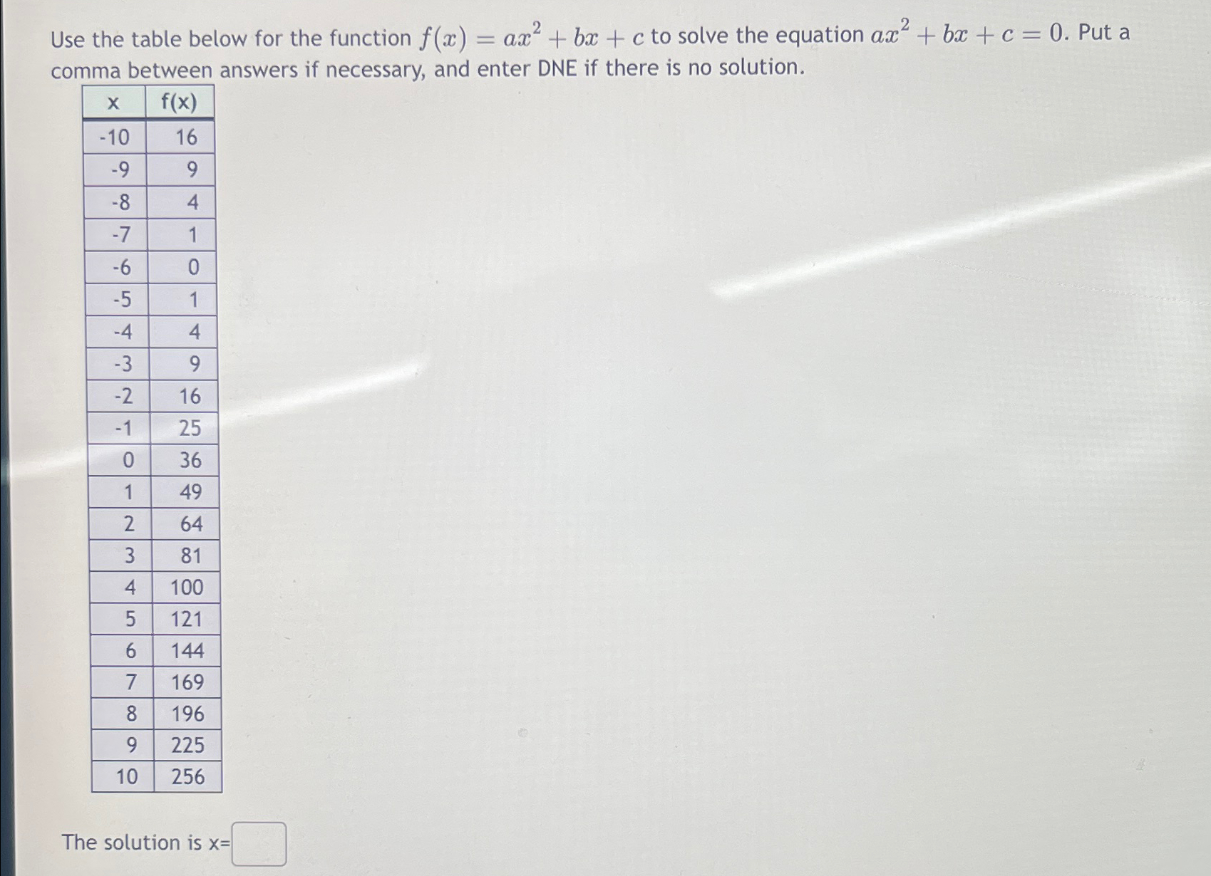 Solved Use the table below for the function f(x)=ax2+bx+c | Chegg.com
