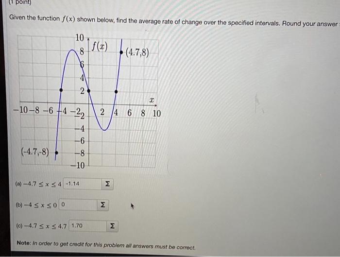 Solved Given the function f(x) shown below, find the average | Chegg.com