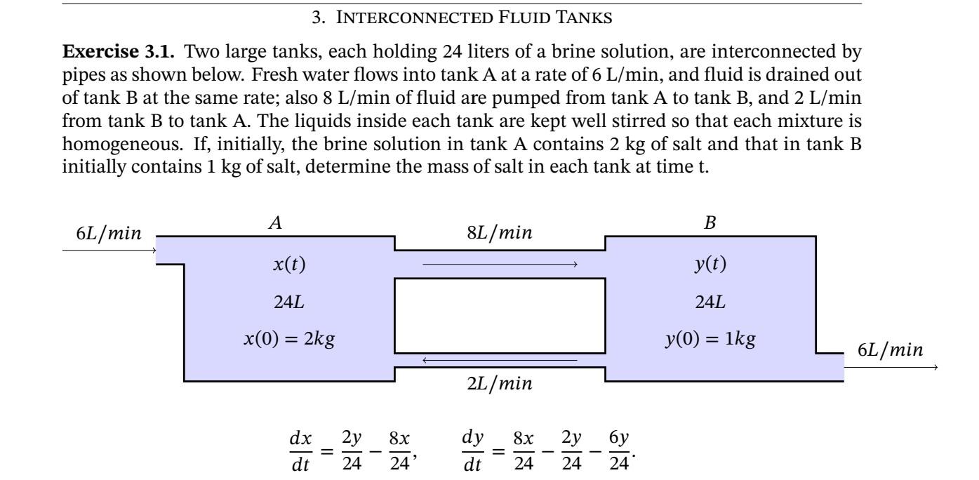 Solved a 3. INTERCONNECTED FLUID TANKS Exercise 3.1. Two | Chegg.com
