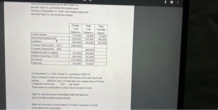 Solved Here are the trial balances for the poster Co and the | Chegg.com