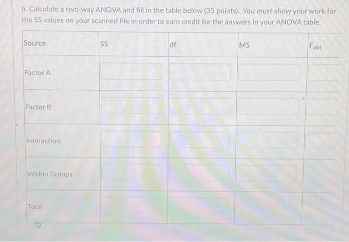 Solved This question involves calculating a Two-Way ANOVA - | Chegg.com