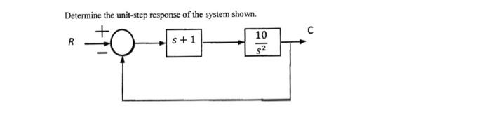 Solved Determine the unit-step response of the system shown. | Chegg.com