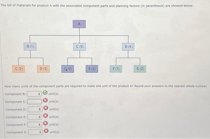 Solved The bill of materials for product A with the | Chegg.com